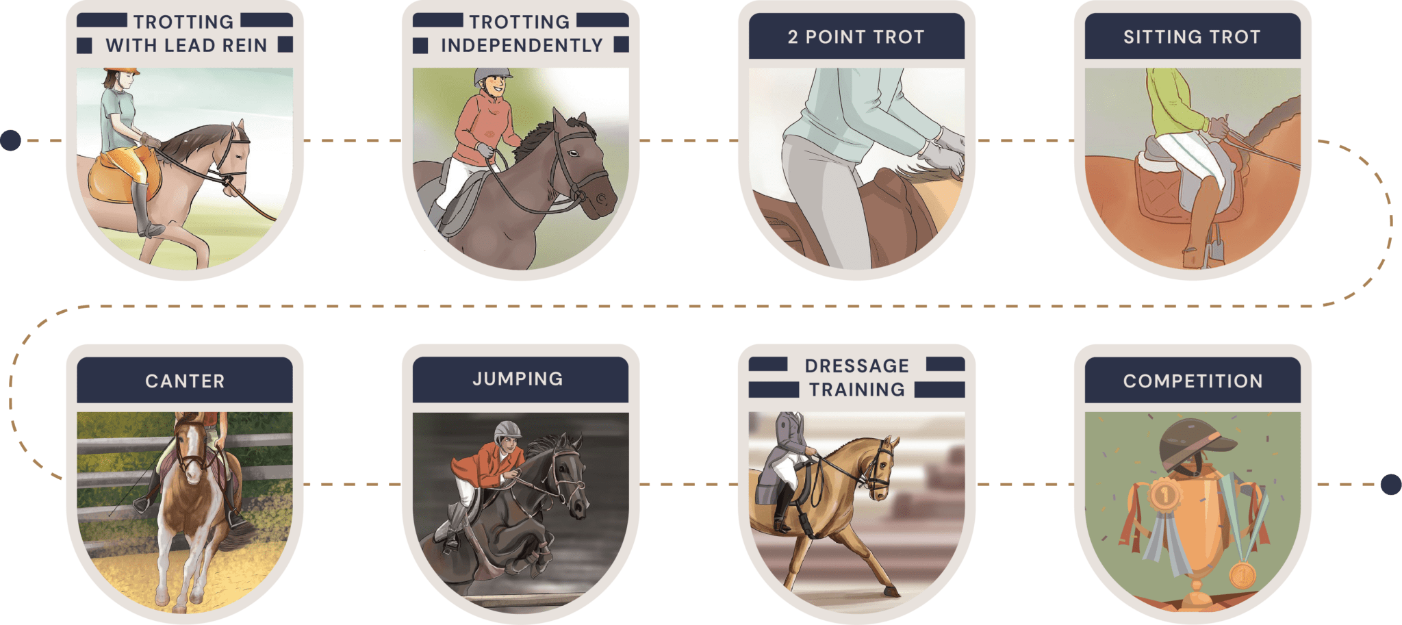 Riding Lessons - Japalouppe